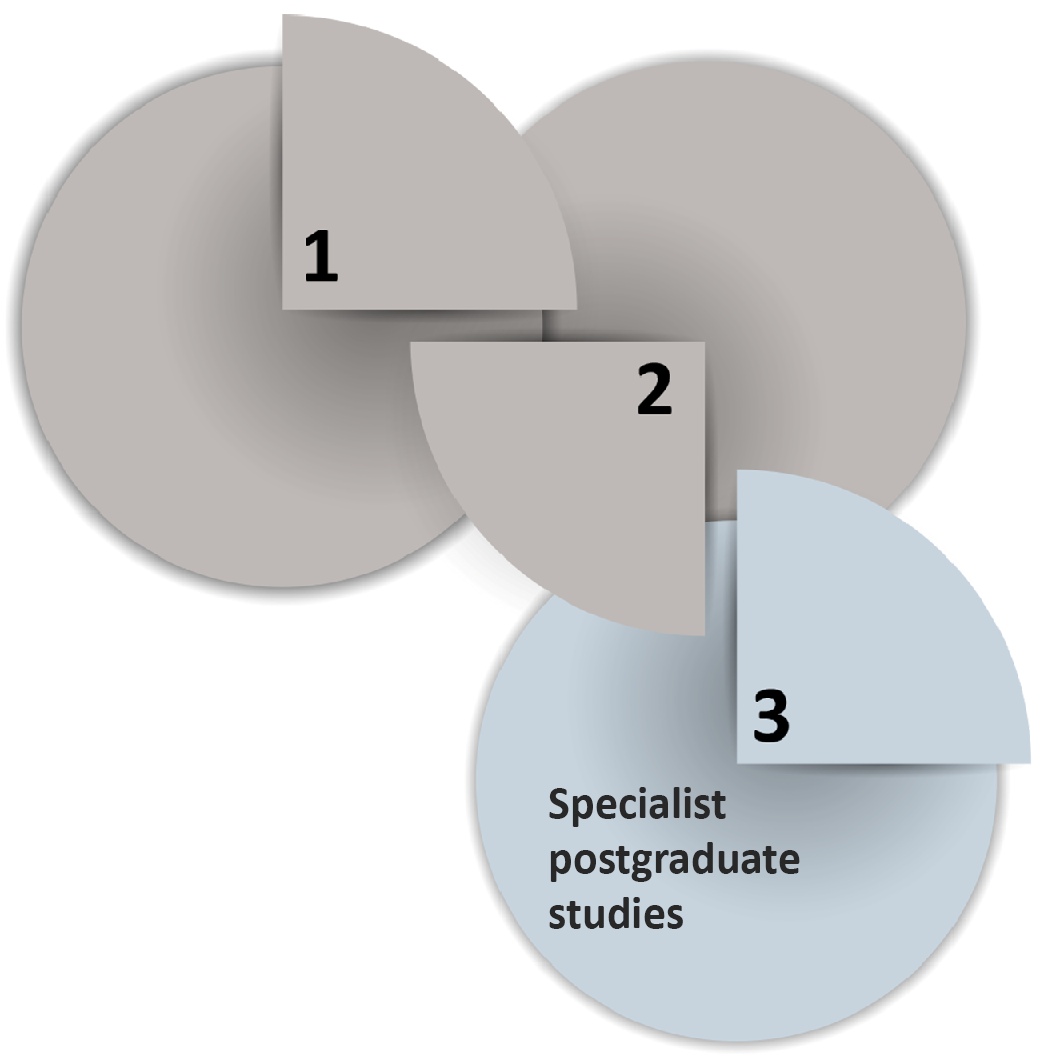 Specialist Study Programmes | FOI